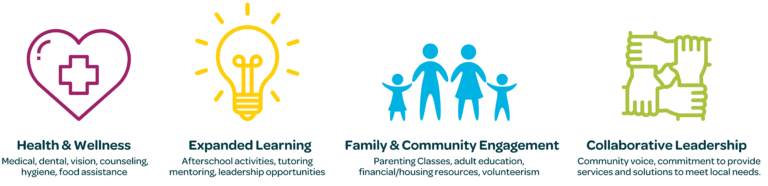 Community Schools | Children's Home Society of Florida