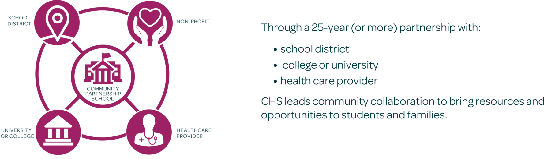 Community Schools | Children's Home Society of Florida