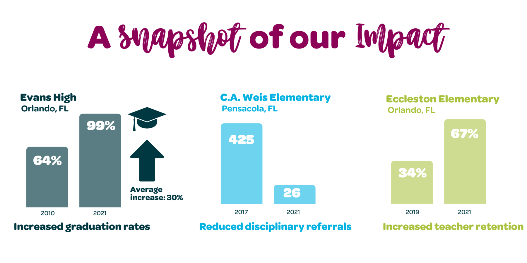 Community Schools | Children's Home Society of Florida