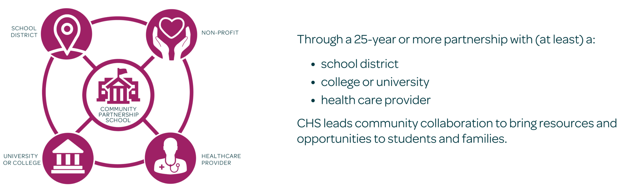 Community Schools | Children's Home Society of Florida